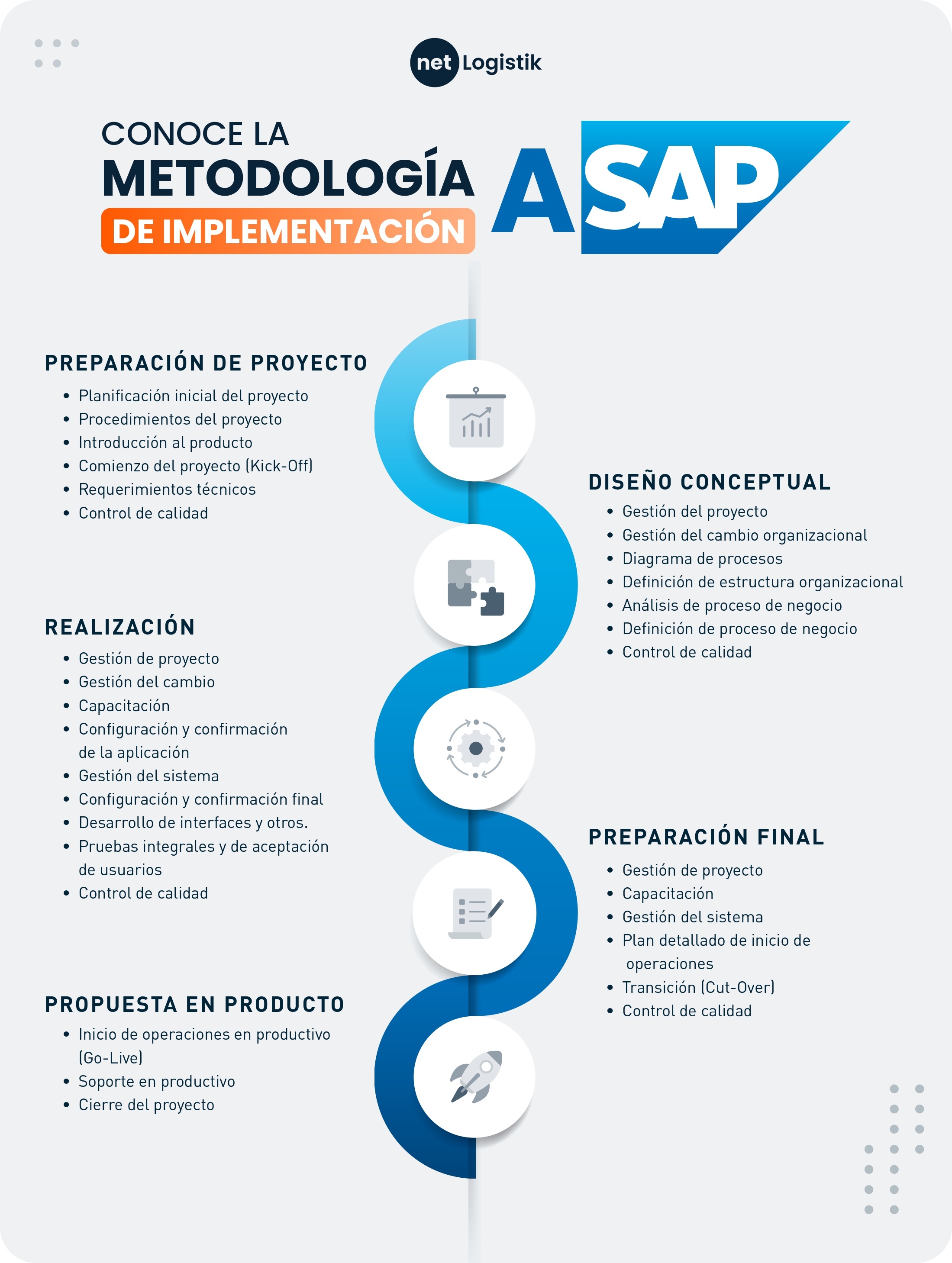 SAP EWM: Todo lo que Debes Saber